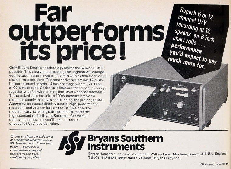 Bryans Ltd. | Mitcham History Notes